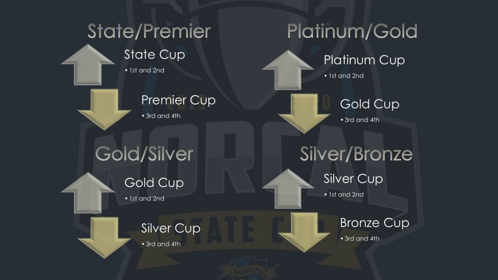 State Cup | Resource | NorCal Premier