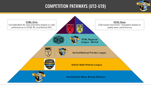 ECNL-RL to Include NorCal Boys Divisions Starting in the Fall | NorCal ...