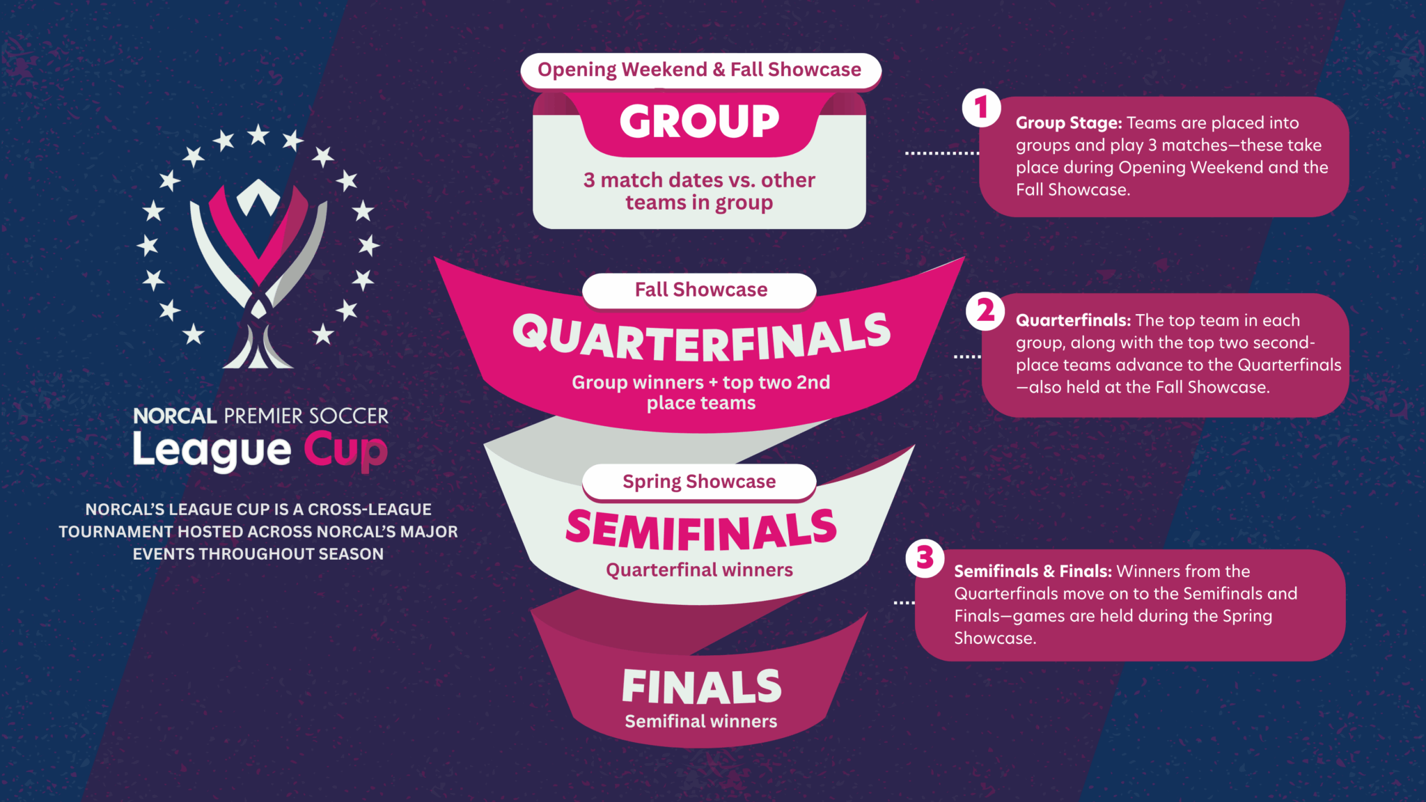 League Cup Information | NorCal Premier
